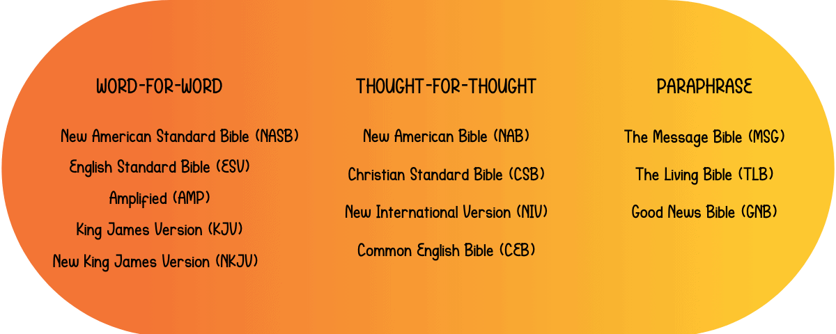 How to Read the Bible: A Comprehensive Guide for Beginners | Heavenly ...